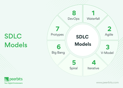 Master Software Development Lifecycle: A Comprehensive Guide