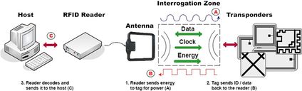 How Does A Warehouse Smart Inventory Management System Work?