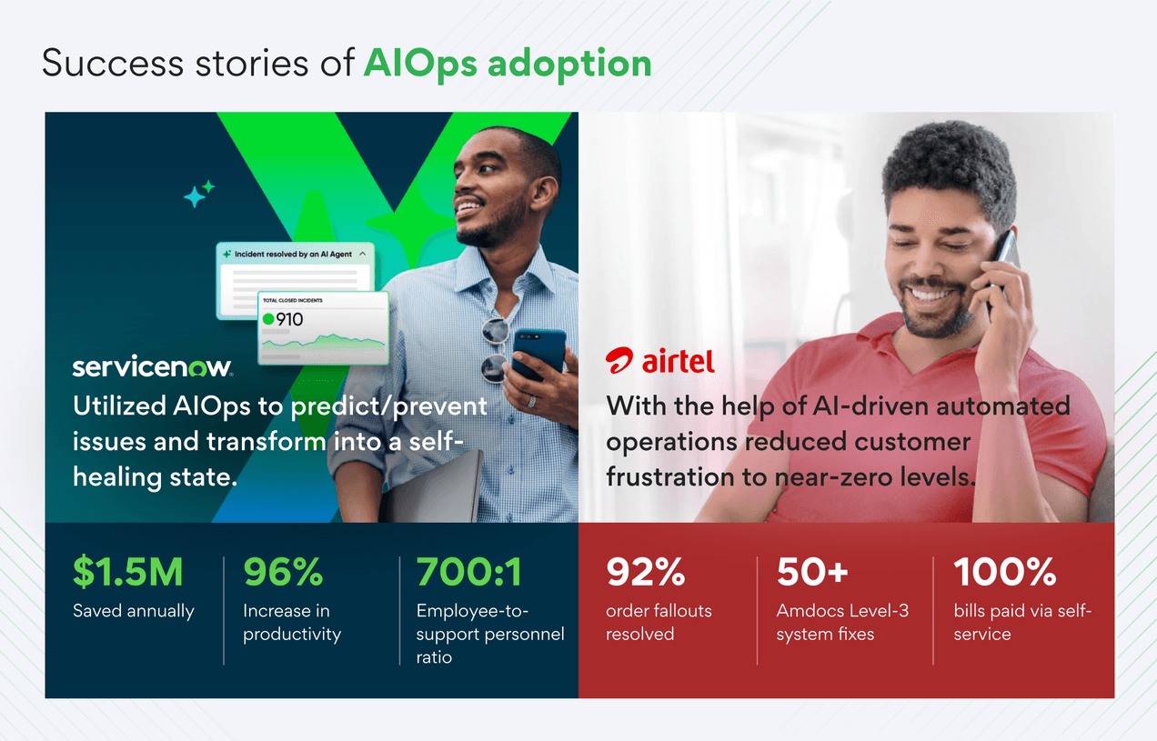 What is AIOps? AIOps Guide for IT Operations- Peerbits