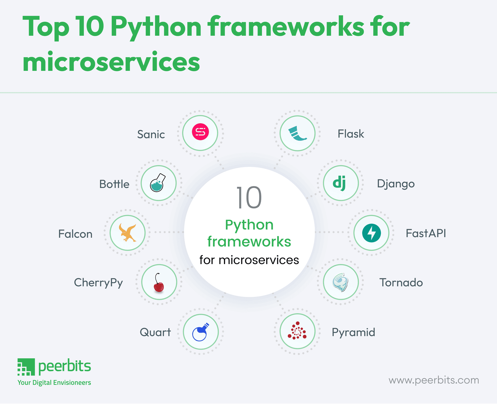 Complete Guide to Python Frameworks for Scalable Microservices