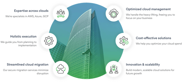 Cloud Services and Solutions|Future-proofed Cloud Solutions