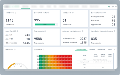 Automating Security Risk Assessment with Peerbits