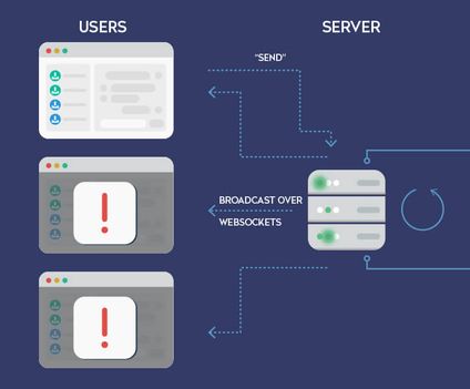 What Makes Node.Js So Fast? Discover The Top 5 Use Cases