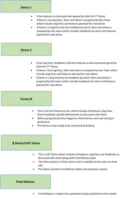 The quality analysis process - Peerbits
