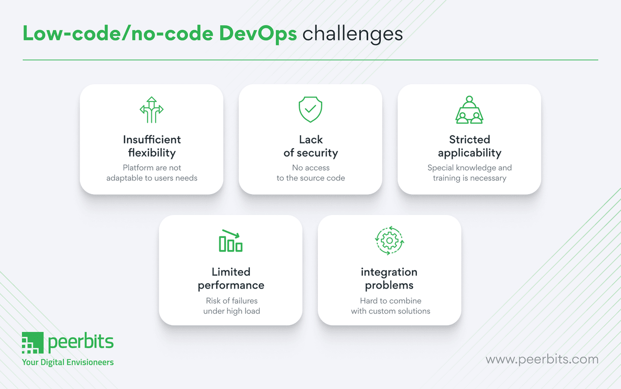 Low-Code/No-Code(LCNC) in DevOps| Visual Tools for Automation Low-Code/No-Code(LCNC) in DevOps| Visual Tools for Automation