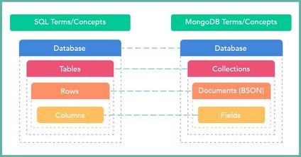 LAMP Stack vs. MEAN Stack: Key Differences and Benefits