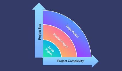 How to select the right tech-stack for web app development?