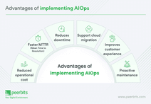 What is AIOps? AIOps Guide for IT Operations- Peerbits