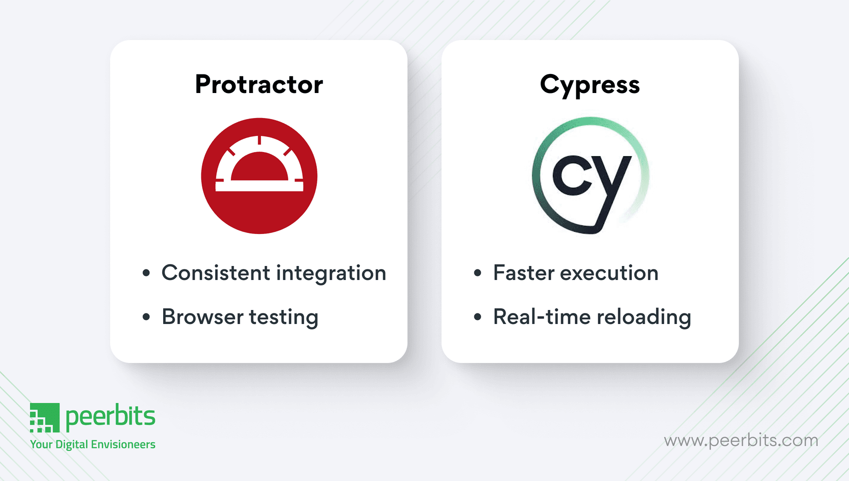 Testing Angular Guide For App Developers Peerbits