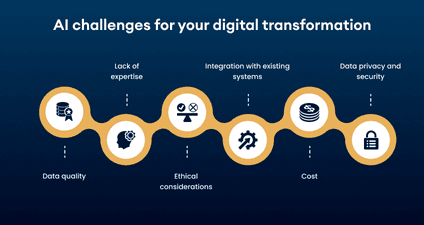 AI-powered Digital Transformation: The New Competitive Advantage
