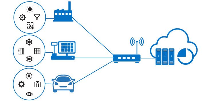 Understand the Differences Between M2M and IoT - Peerbits Understand the Differences Between M2M and IoT - Peerbits