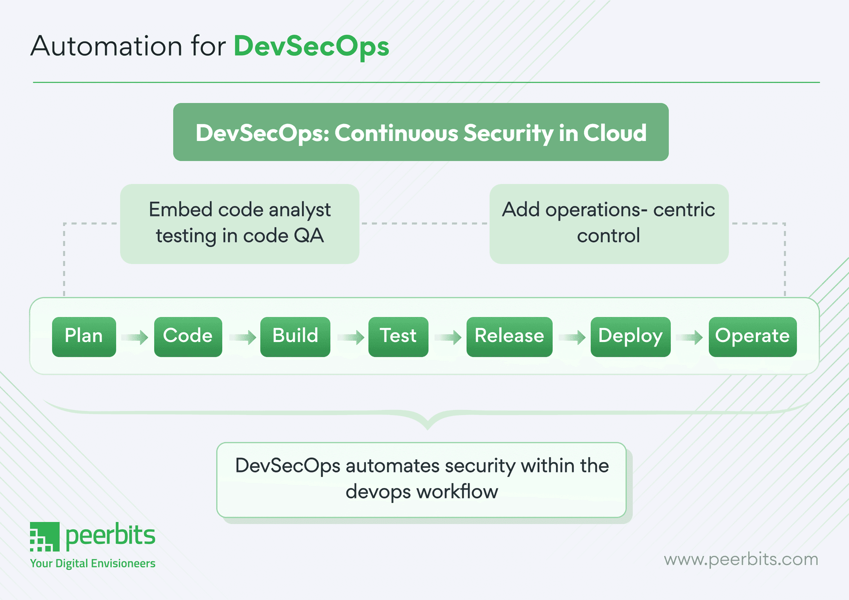 Complete DevSecOps Guide: Key Differences, Tools, and Best Practices
