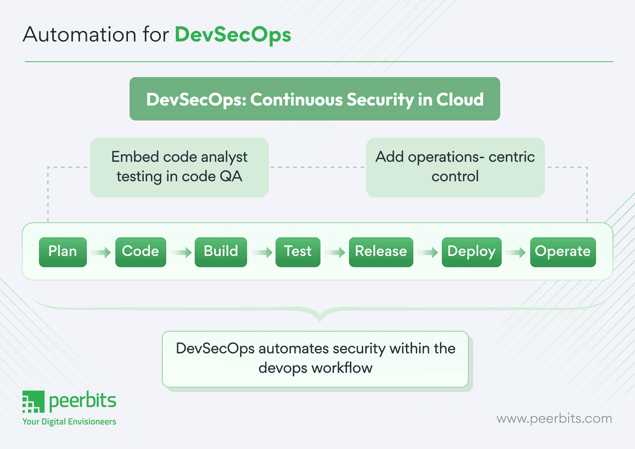 Complete DevSecOps Guide: Key Differences, Tools, and Best Practices