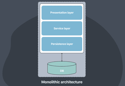 Design Microservices Architecture for SaaS based Product