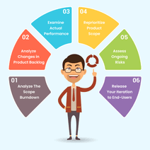 A Comprehensive Guide To Creating A Software Release Plan