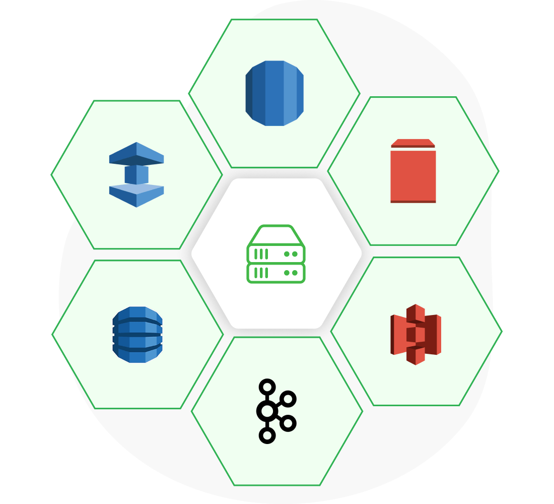 AWS Cloud Computing Services| AWS Cloud Services