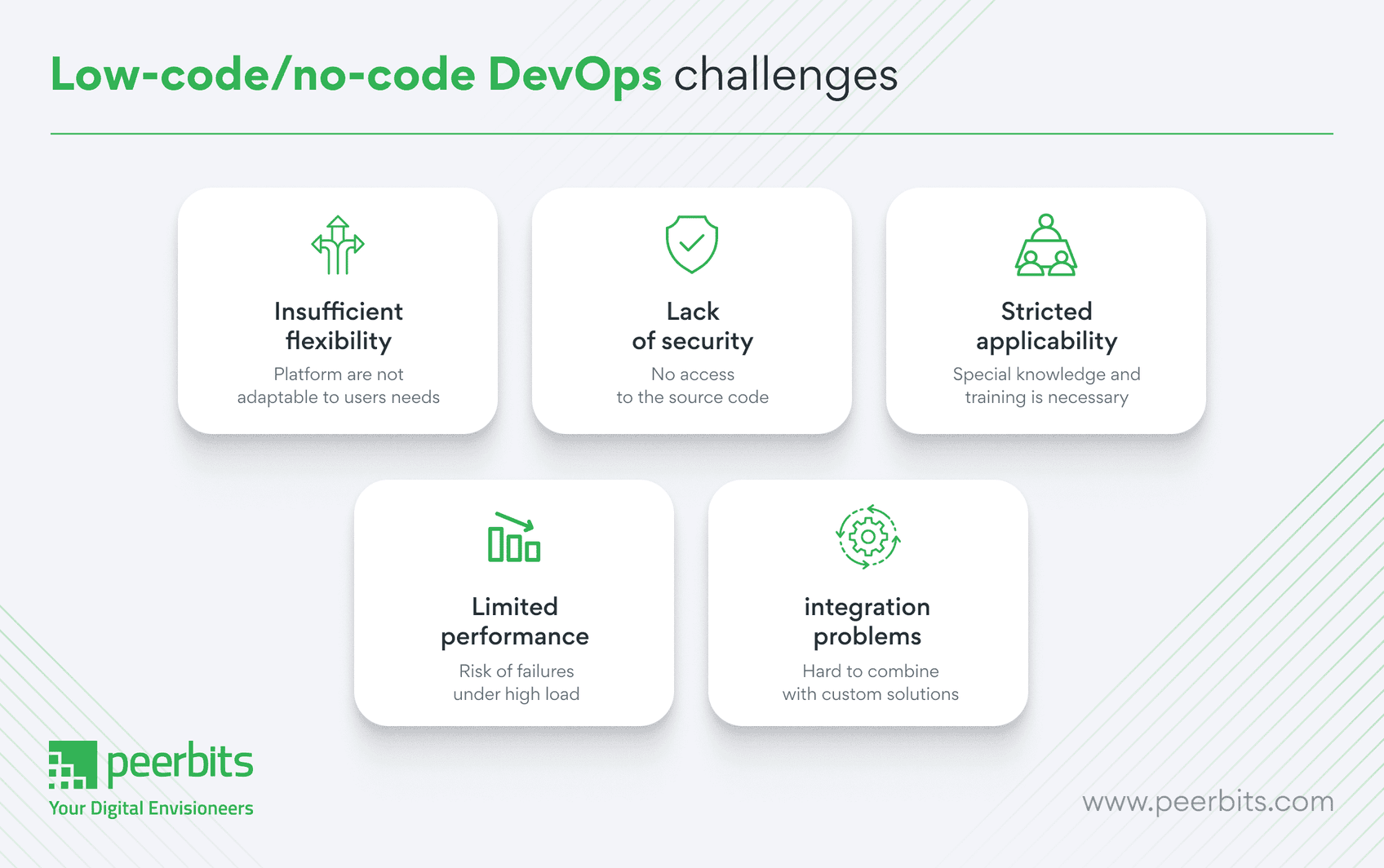 Low-Code/No-Code(LCNC) in DevOps| Visual Tools for Automation