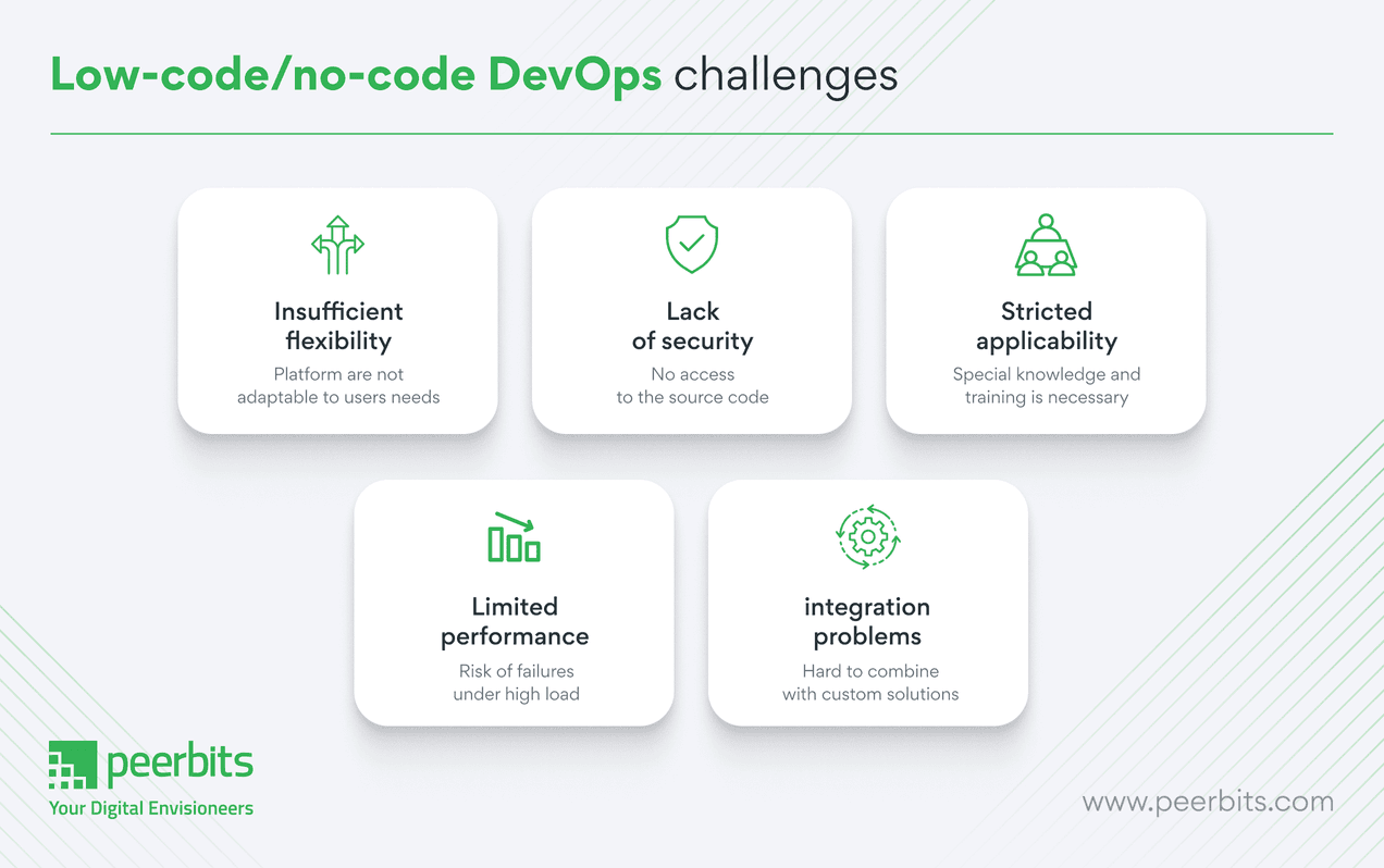 Low-Code/No-Code(LCNC) in DevOps| Visual Tools for Automation