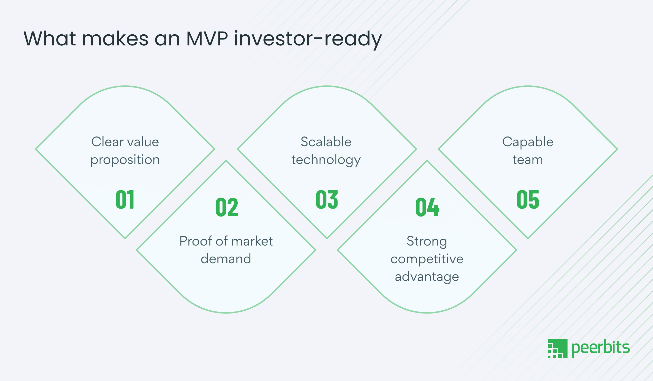 Why MVP Fails to Win Investors and How to Turn it Around