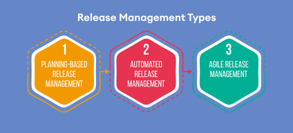 Release Management in DevOps: A Comprehensive Guide