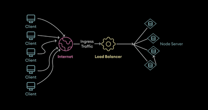 Optimize Node.js Performance: Best Tips & Tricks for High Traffic Apps