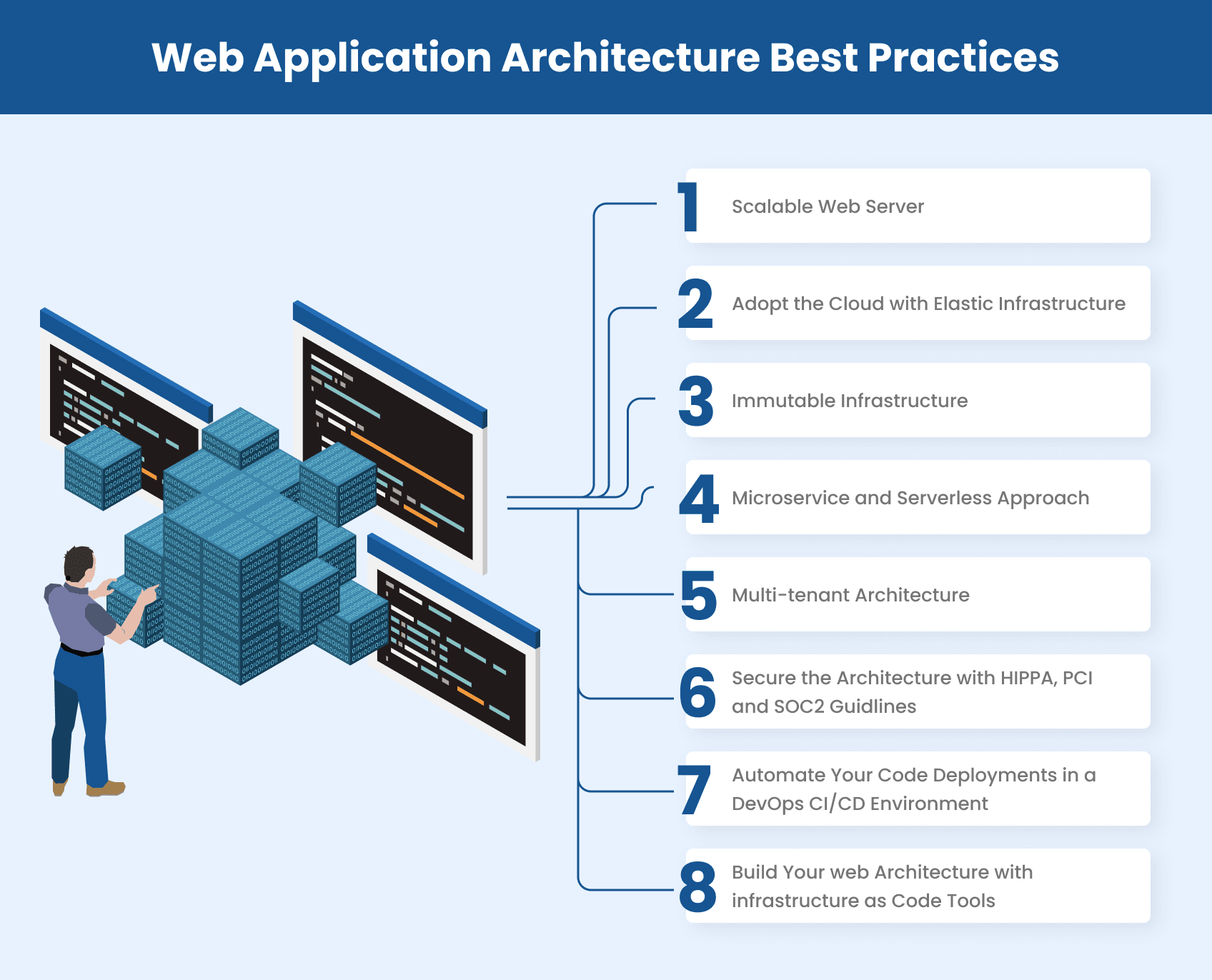 Web Application Architecture: The Latest Guide 2025