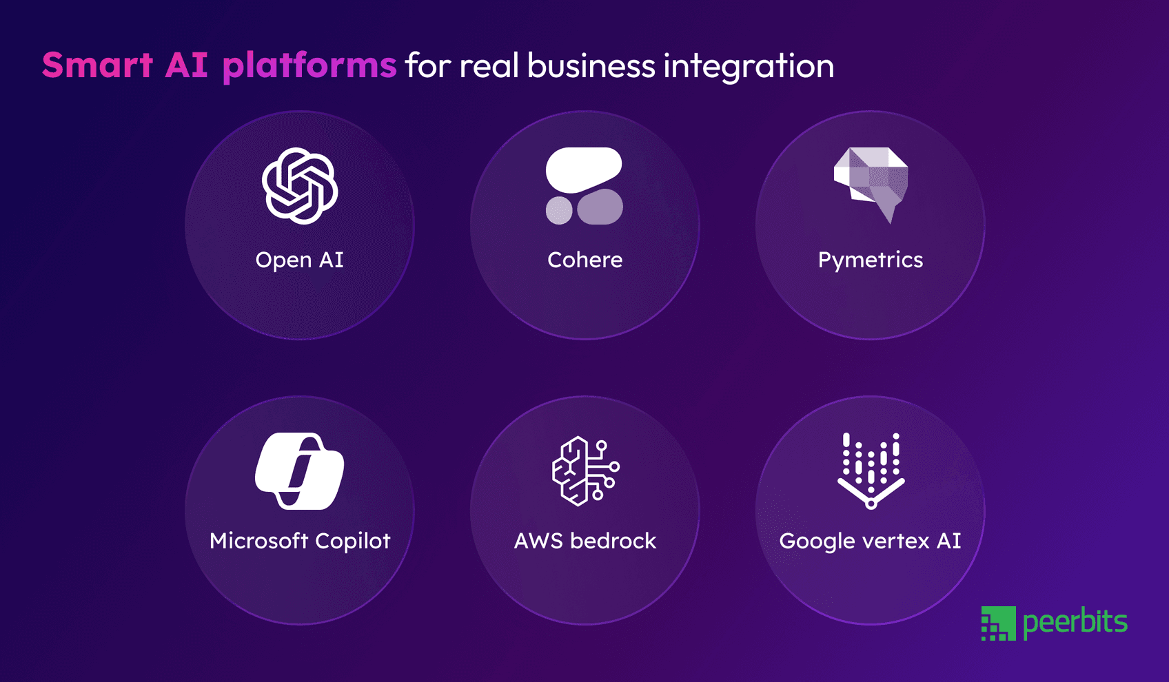 AI Integration: How to Evaluate Tools and Platforms