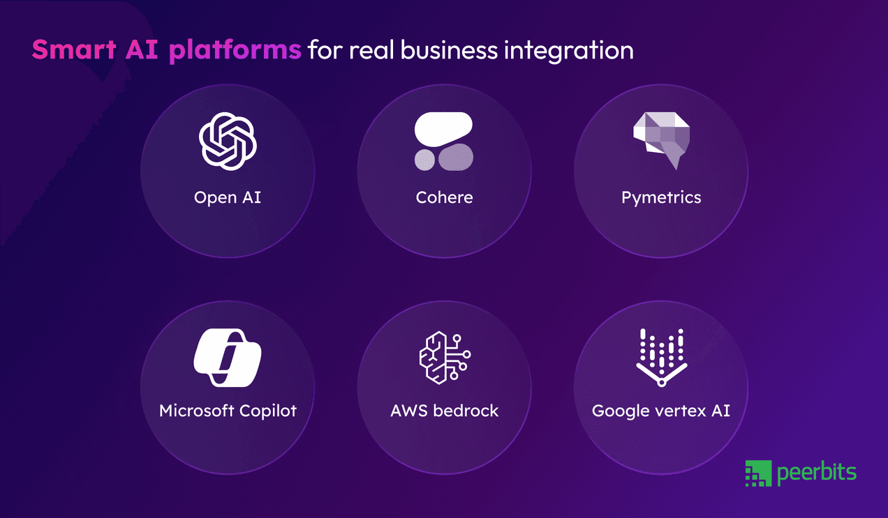 AI Integration: How to Evaluate Tools and Platforms