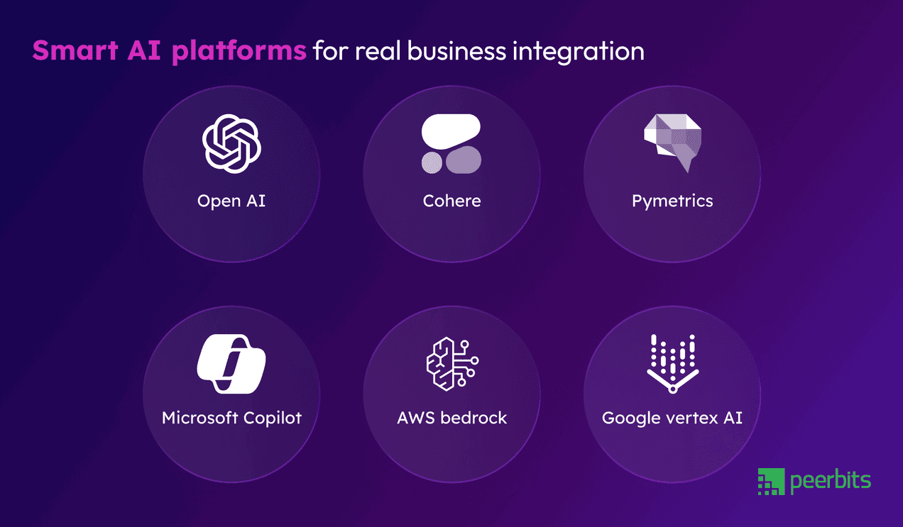 AI Integration: How to Evaluate Tools and Platforms