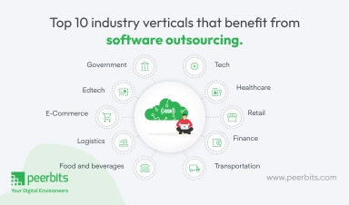 Insightful blogs | Peerbits