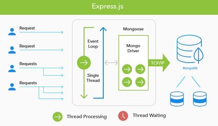 LAMP Stack vs. MEAN Stack: Key Differences and Benefits