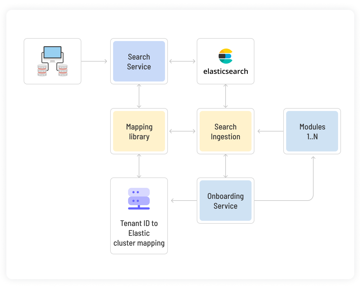 Elasticsearch Services for Data Optimization and Analysis