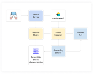 Elasticsearch Services for Data Optimization and Analysis