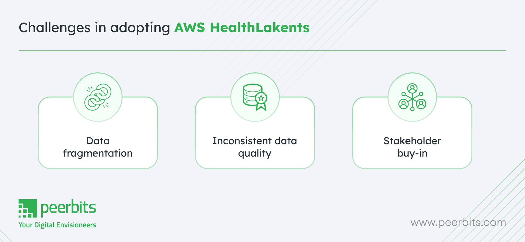 What is AWS HealthLake: Features, Benefits & Real Examples