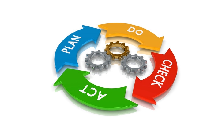 The quality analysis process - Peerbits