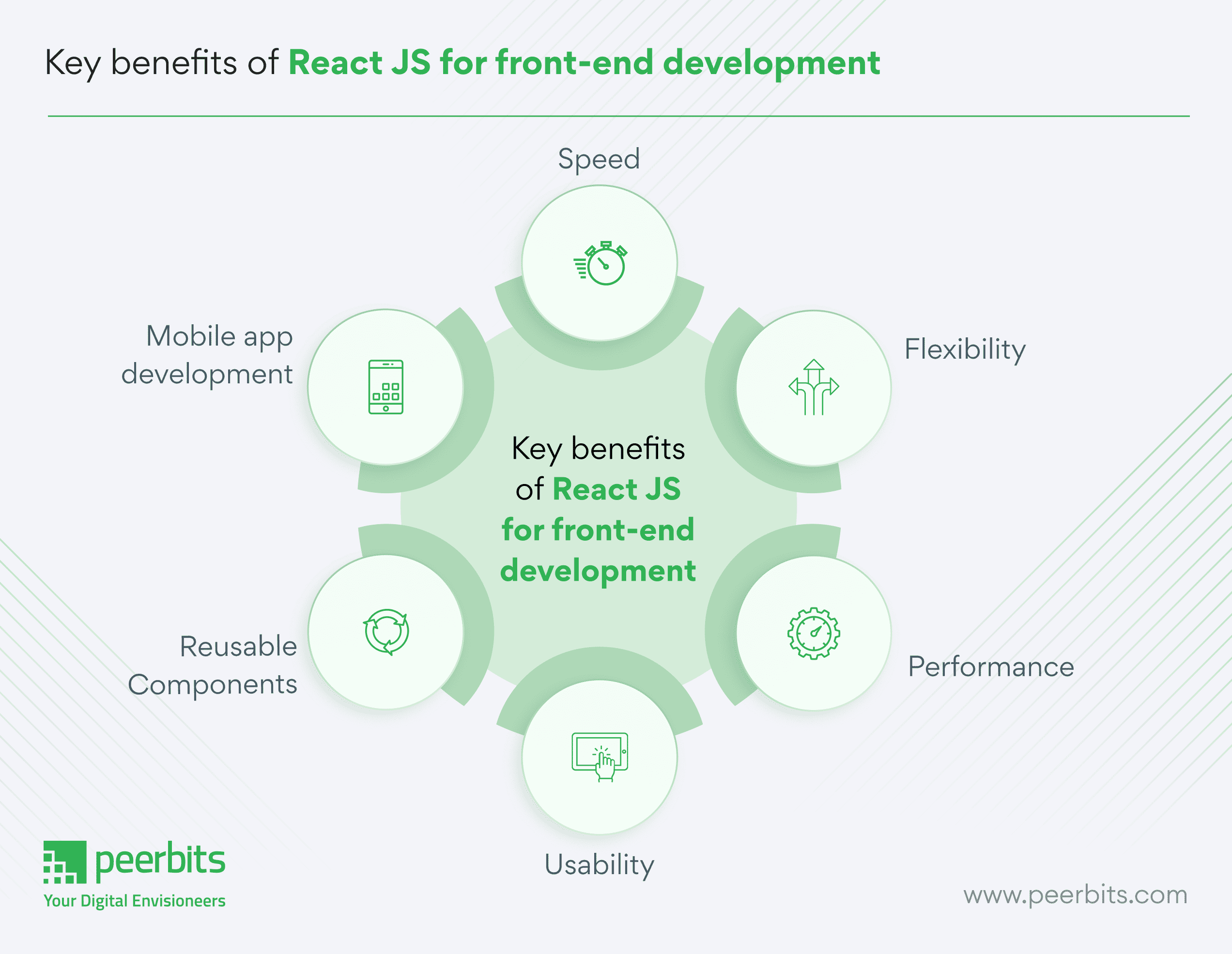 Benefits And Reasons To Choose Reactjs For Your Project