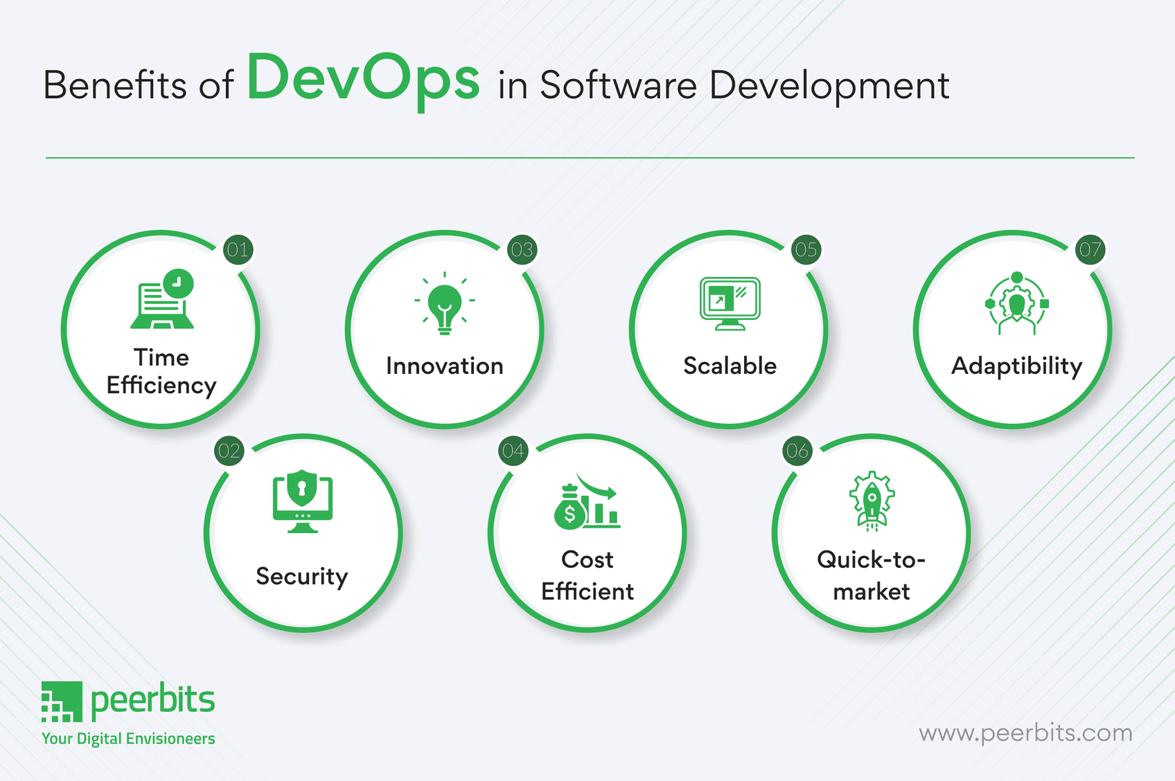 DevOps Consulting for Software Development