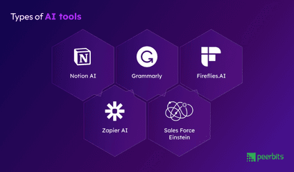 AI Integration: How to Evaluate Tools and Platforms