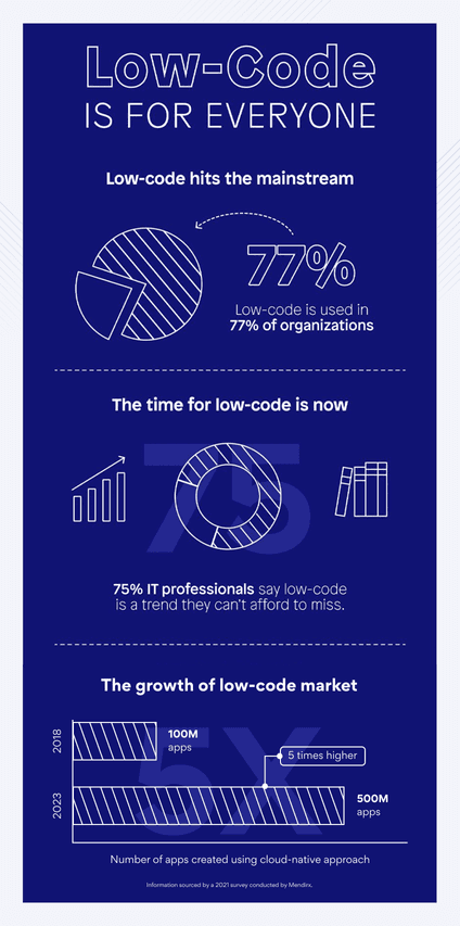 Low-Code/No-Code(LCNC) in DevOps| Visual Tools for Automation