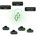 Cloud Services and Solutions|Future-proofed Cloud Solutions