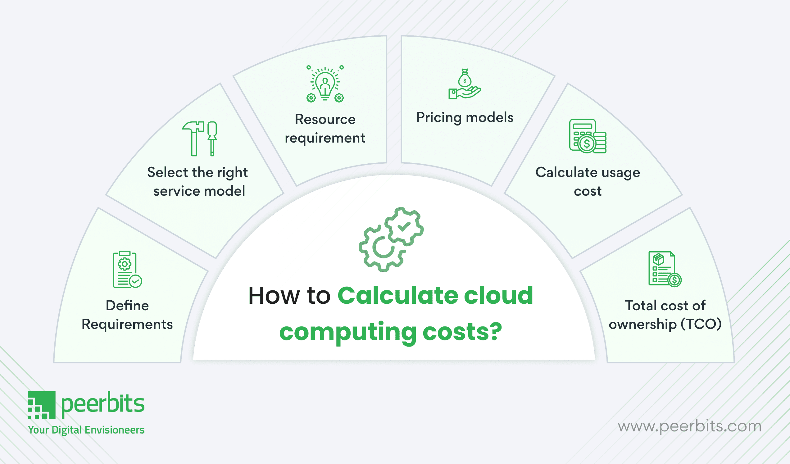 Explore ways to optimize cloud costs with AWS Managed Services