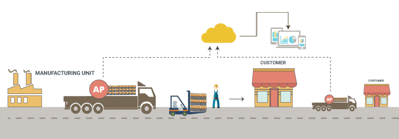 How can beacons help asset tracking and management?