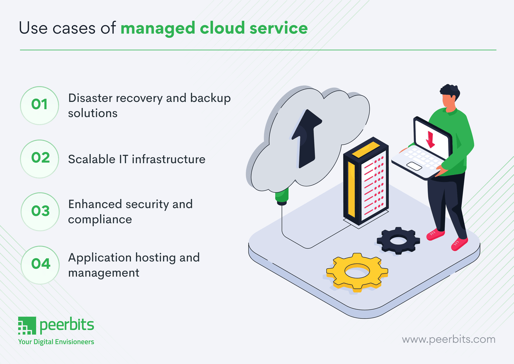 What are cloud managed services? Types, Use Cases & More