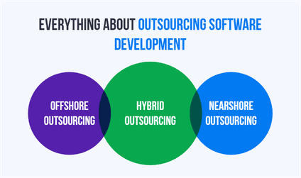 Top risks of outsourcing software development & how to manage them?
