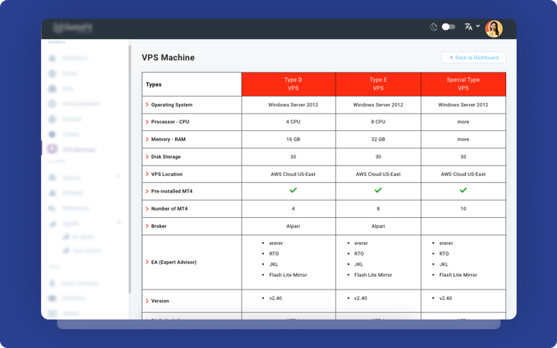 Automated Program Trading Platform Development by Peerbits