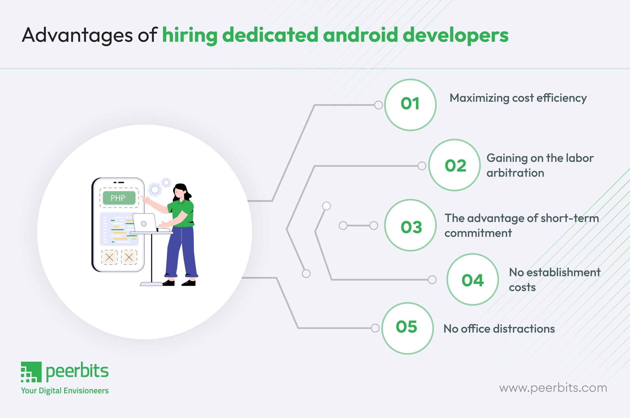 How Hiring Virtual Android App Developers Boosts Business Growth