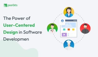 Custom software development guide|Benefits & best practices