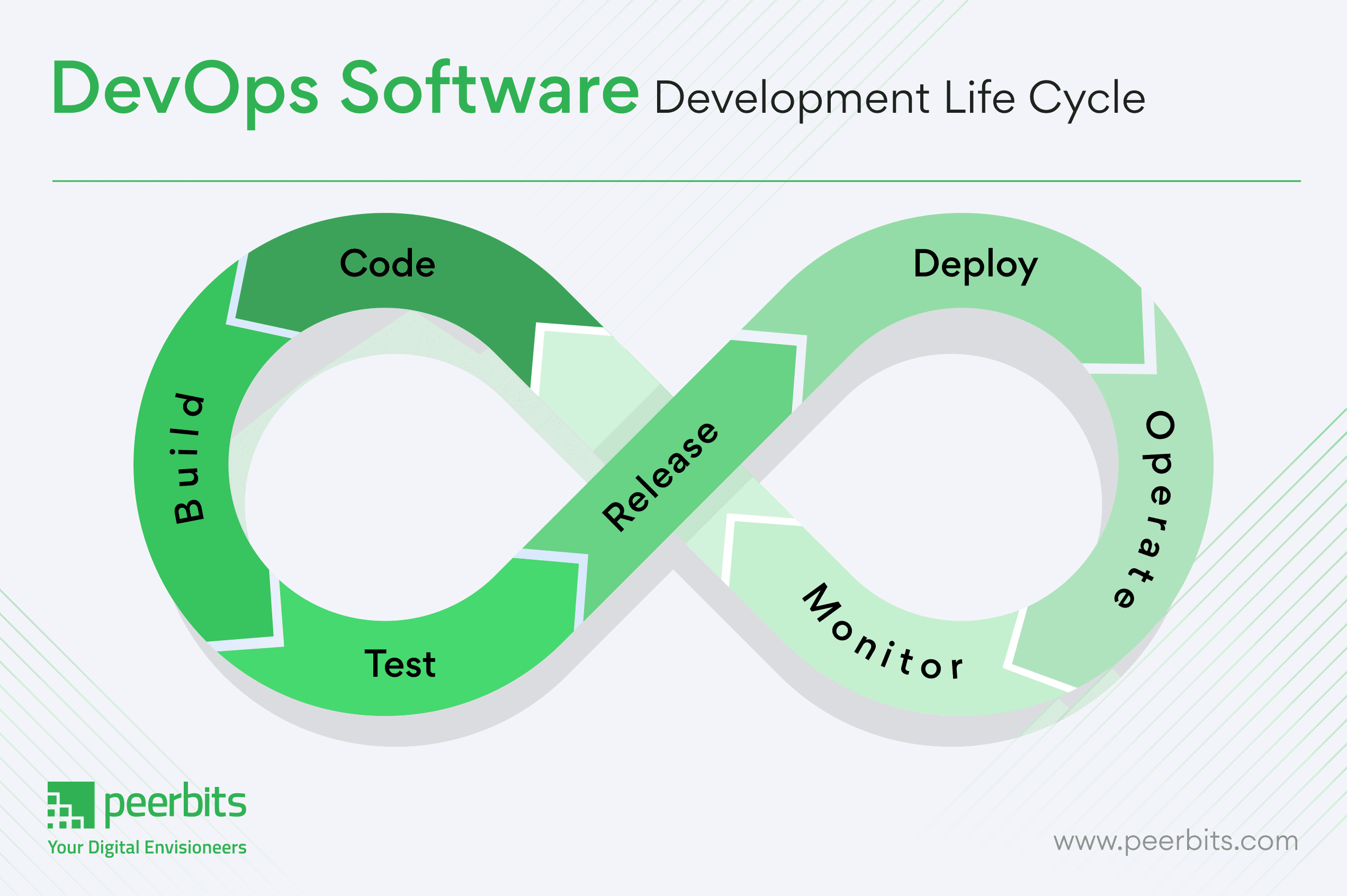 DevOps Consulting for Software Development
