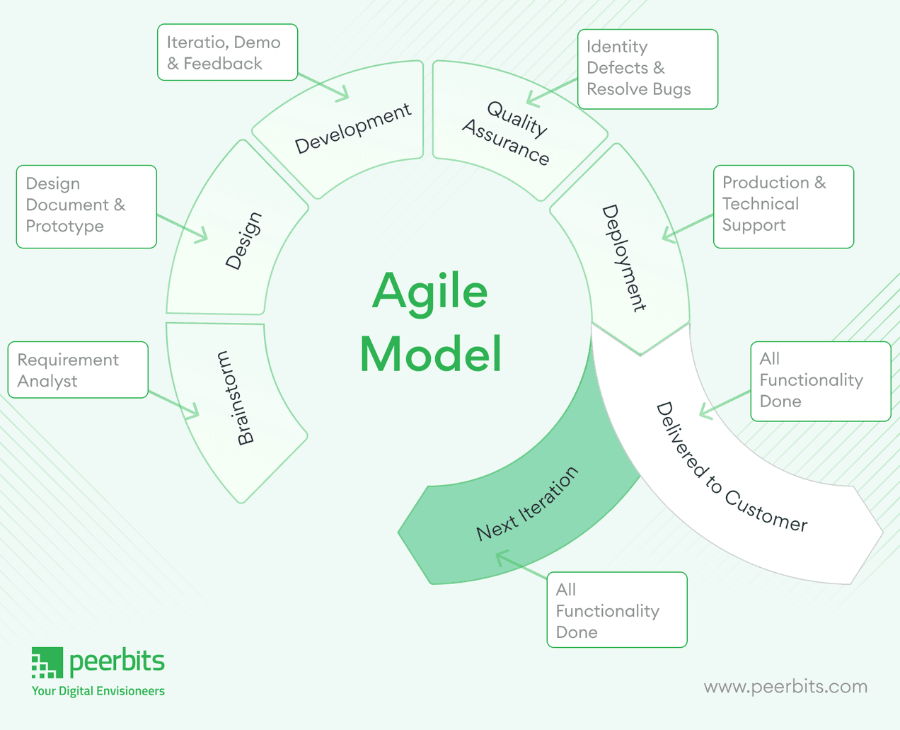 Master Software Development Lifecycle: A Comprehensive Guide