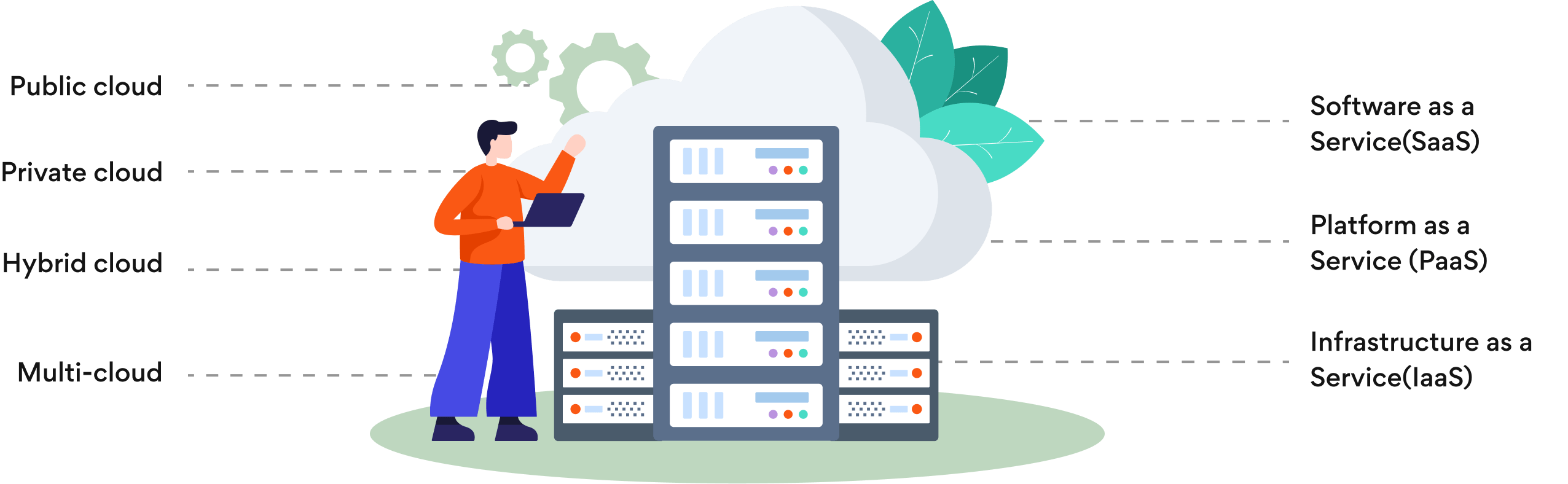 AWS Cloud Services and Solutions | AWS Consultants